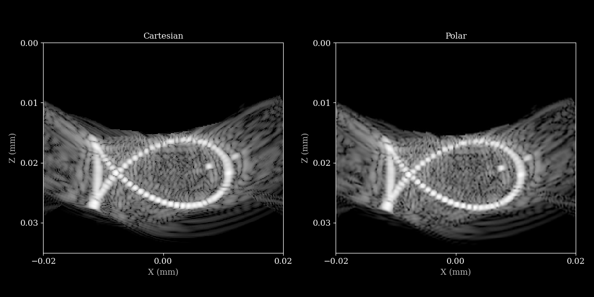 Beamforming with a cartesian grid and a polar grid - zea 0.0.11 ...